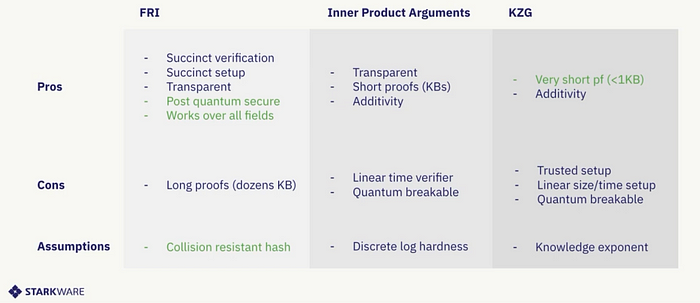 Cambrian Explosion of Cryptographic Proofs | StarkWare