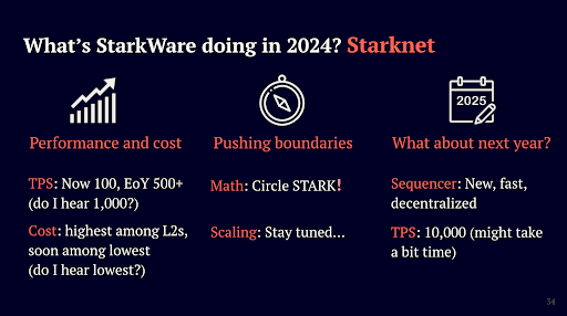 Starknet’s role in shaping the internet of tomorrow | StarkWare
