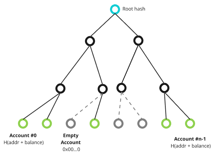 Implementing a Bridge Covenant On OP_CAT-Enabled Bitcoin: A POC | StarkWare
